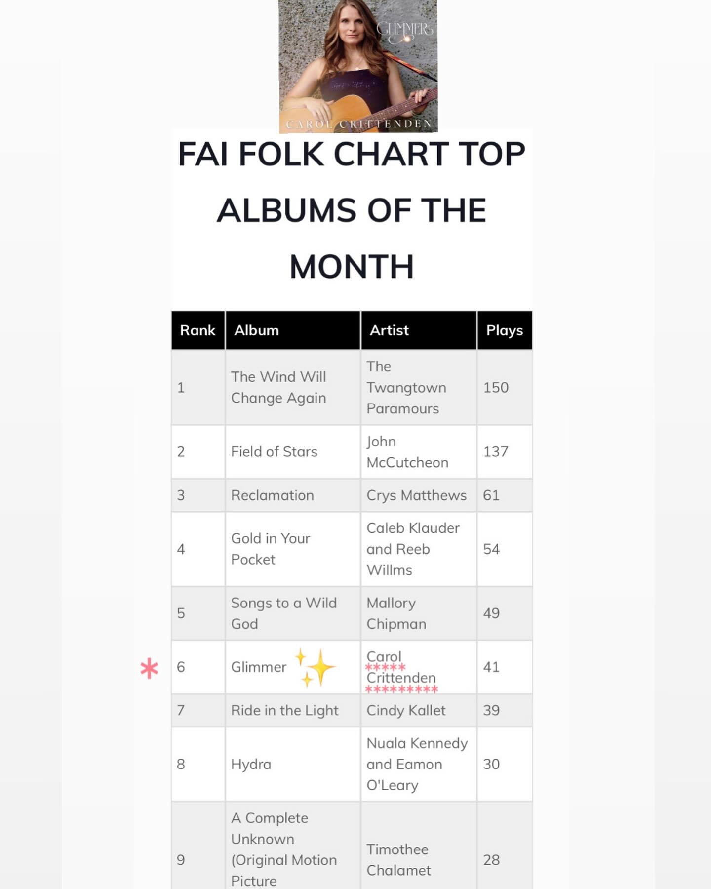 New Album “Glimmer” hit #6 on FAI Folk Radio Chart – January 2025 ...
